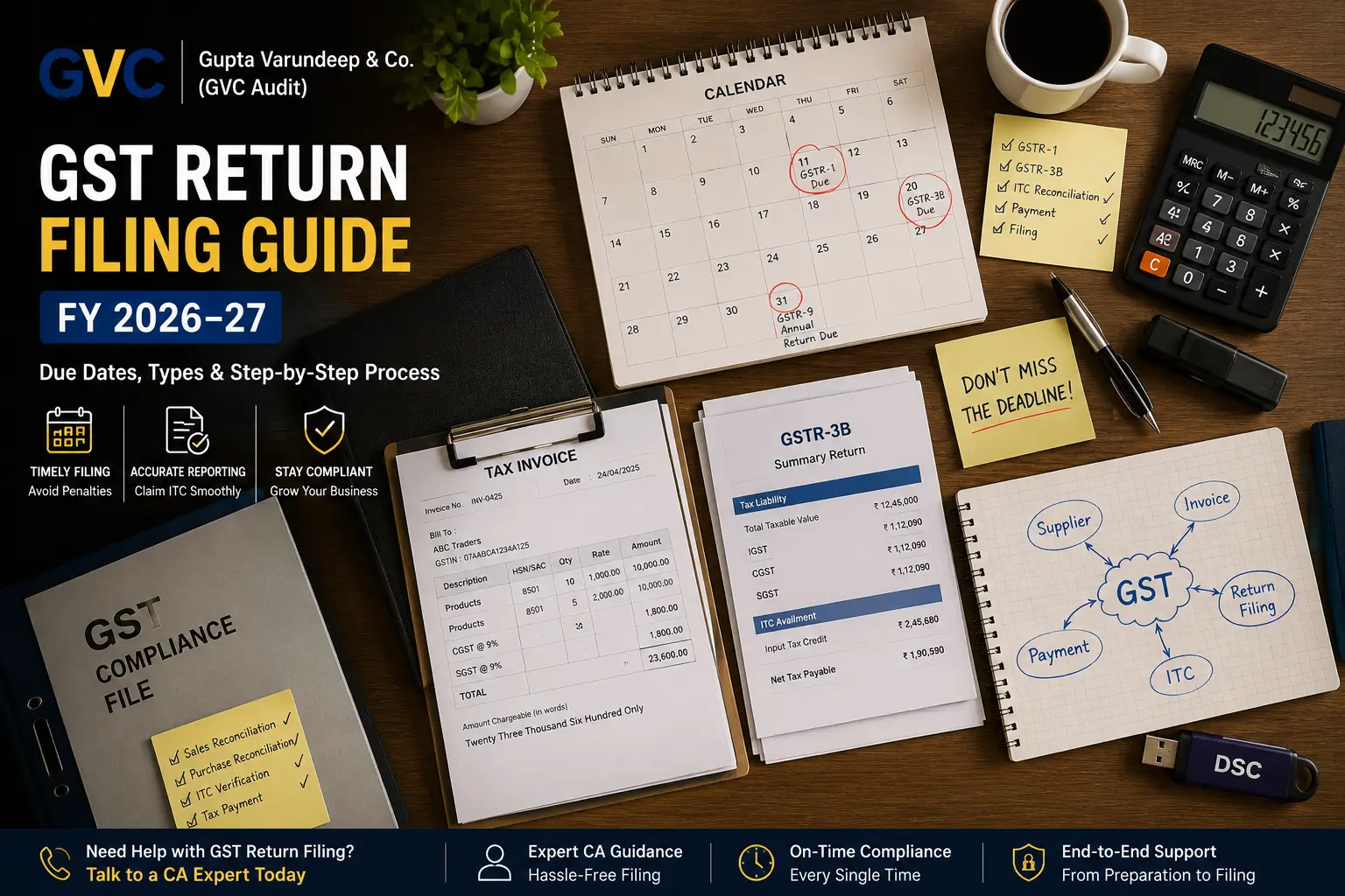 GST Return Filing Guide FY 2026–27: Due Dates, Types & Process